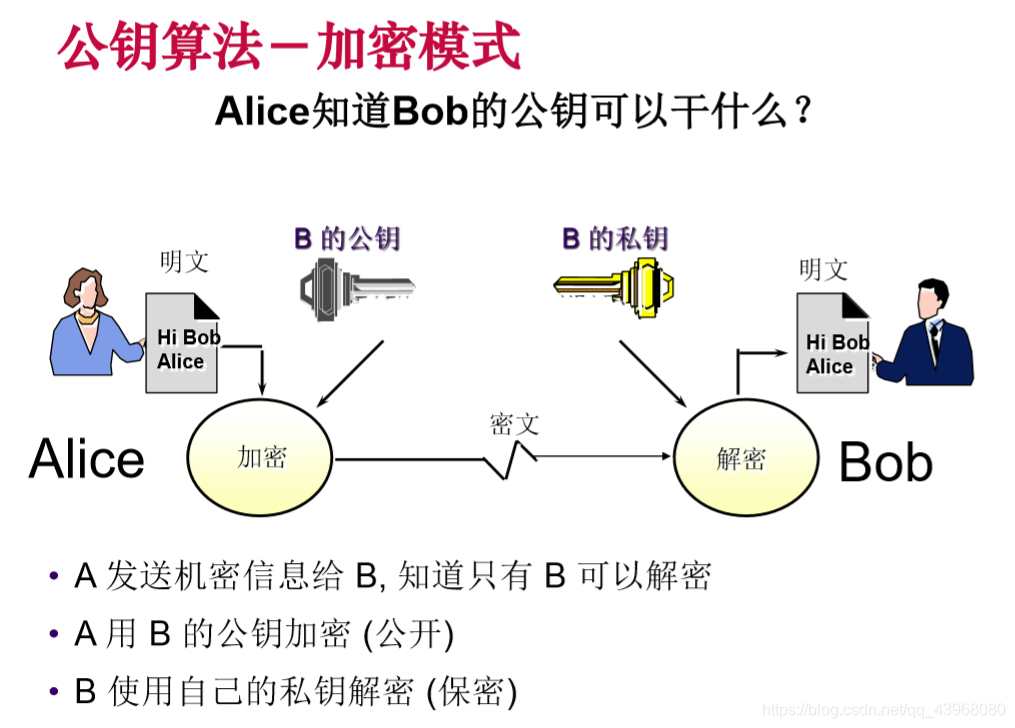 基于背包问题的公钥加密算法背包公钥密码例题 Csdn博客