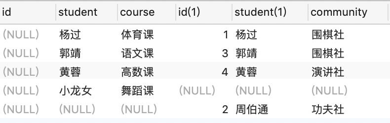 Mysql实现多表full Joinmysql多表full Join Csdn博客 