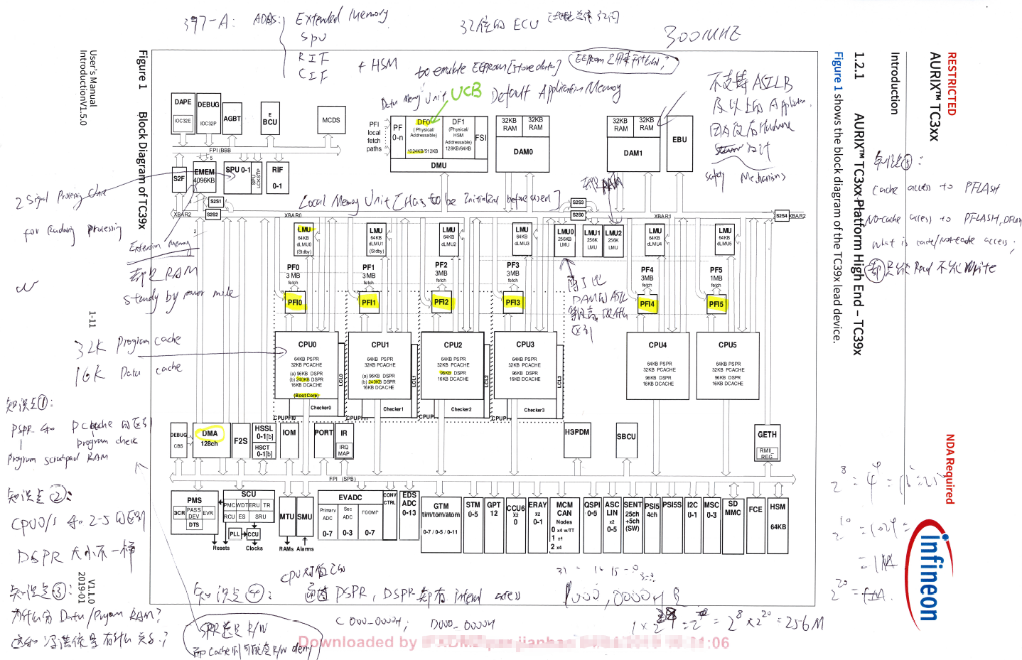 单片机启动流程和存储架构详解_tc397 手册 datesheet-CSDN博客