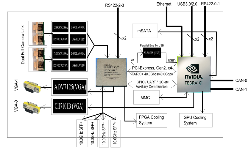 4路Cameralink机器视觉图像处理卡_4个cameralink-CSDN博客