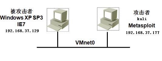 MS10-046漏洞复现_ms10046-CSDN博客