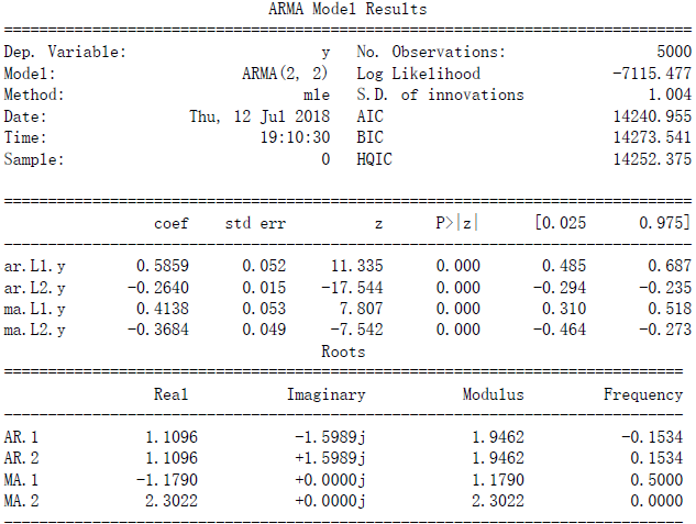 时序分析(5) -- ARMA(p,q)模型_p q对时间序列模型的影响-CSDN博客