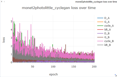 实现CycleGAN对图片进行风格转换_monet2photo数据集下载-CSDN博客