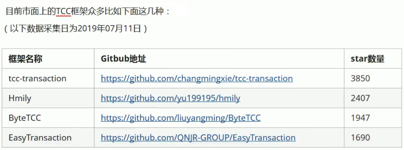 市面上主流的TCC框架介绍_tcc框架用的比较多的-CSDN博客