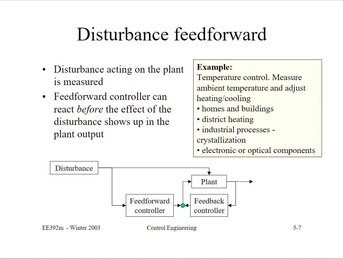 Feed Forward Control_feedforward control tether-net-CSDN博客