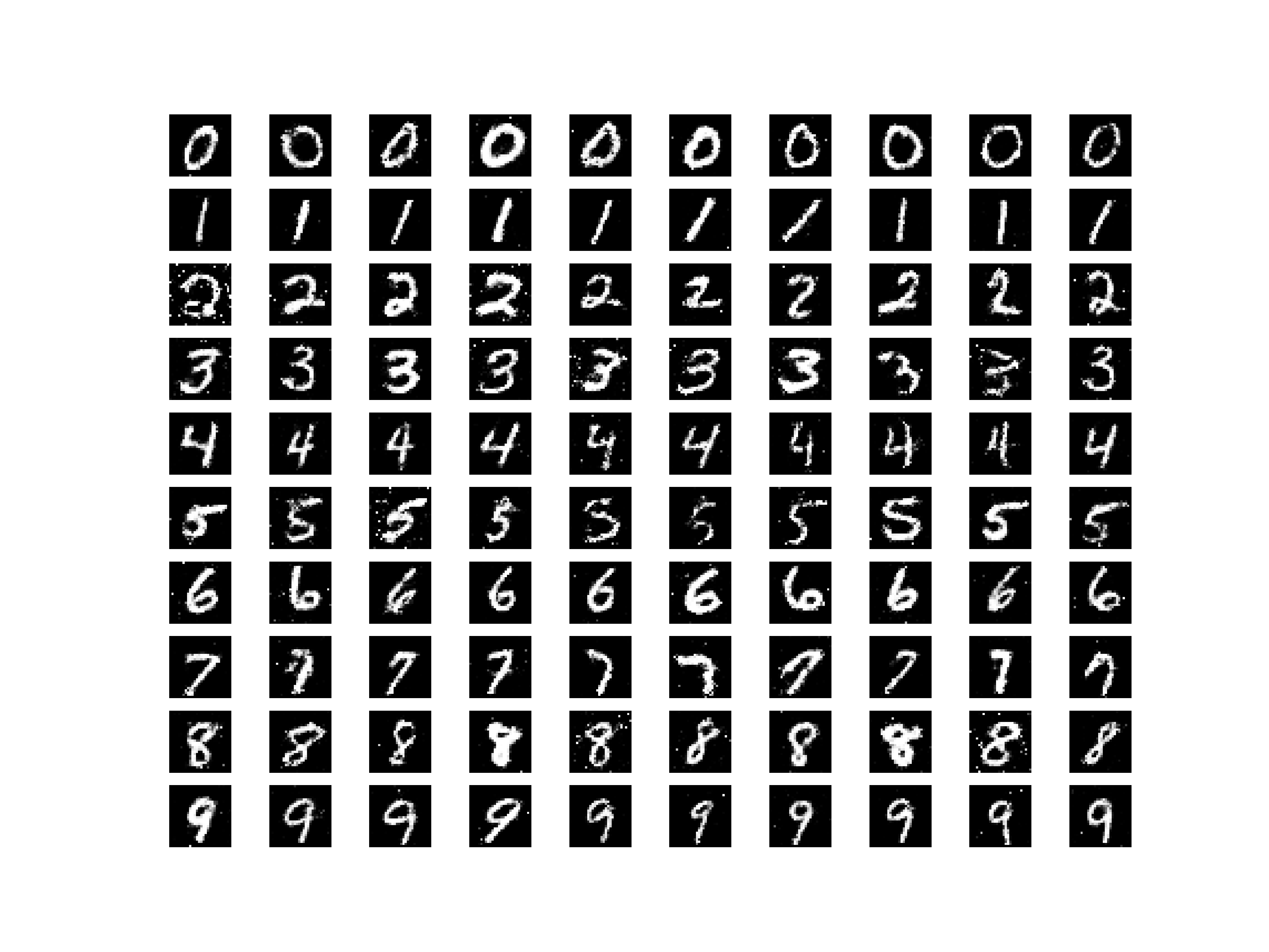 【GAN】四、CGAN论文详解与代码详解-CSDN博客