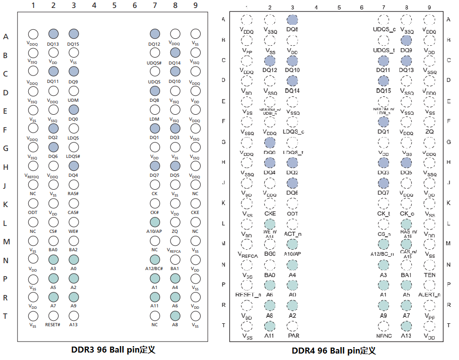DDR4相比DDR3的变更点_ddr4 vpp电流-CSDN博客