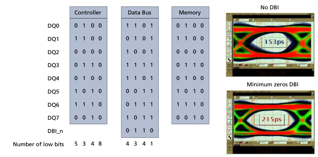 DDR4相比DDR3的变更点_ddr4 vpp电流-CSDN博客