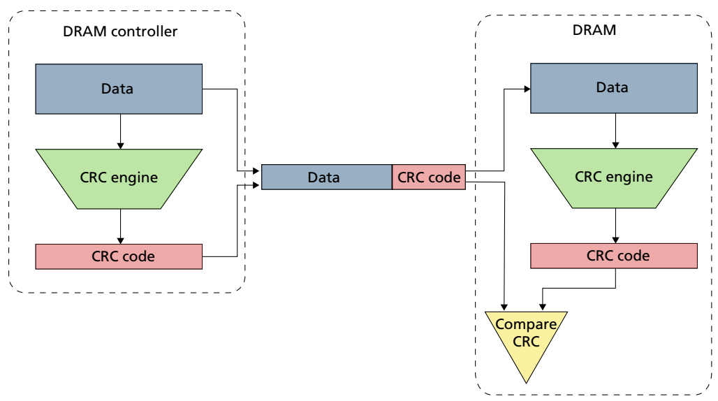 DDR4相比DDR3的变更点_ddr4 vpp电流-CSDN博客