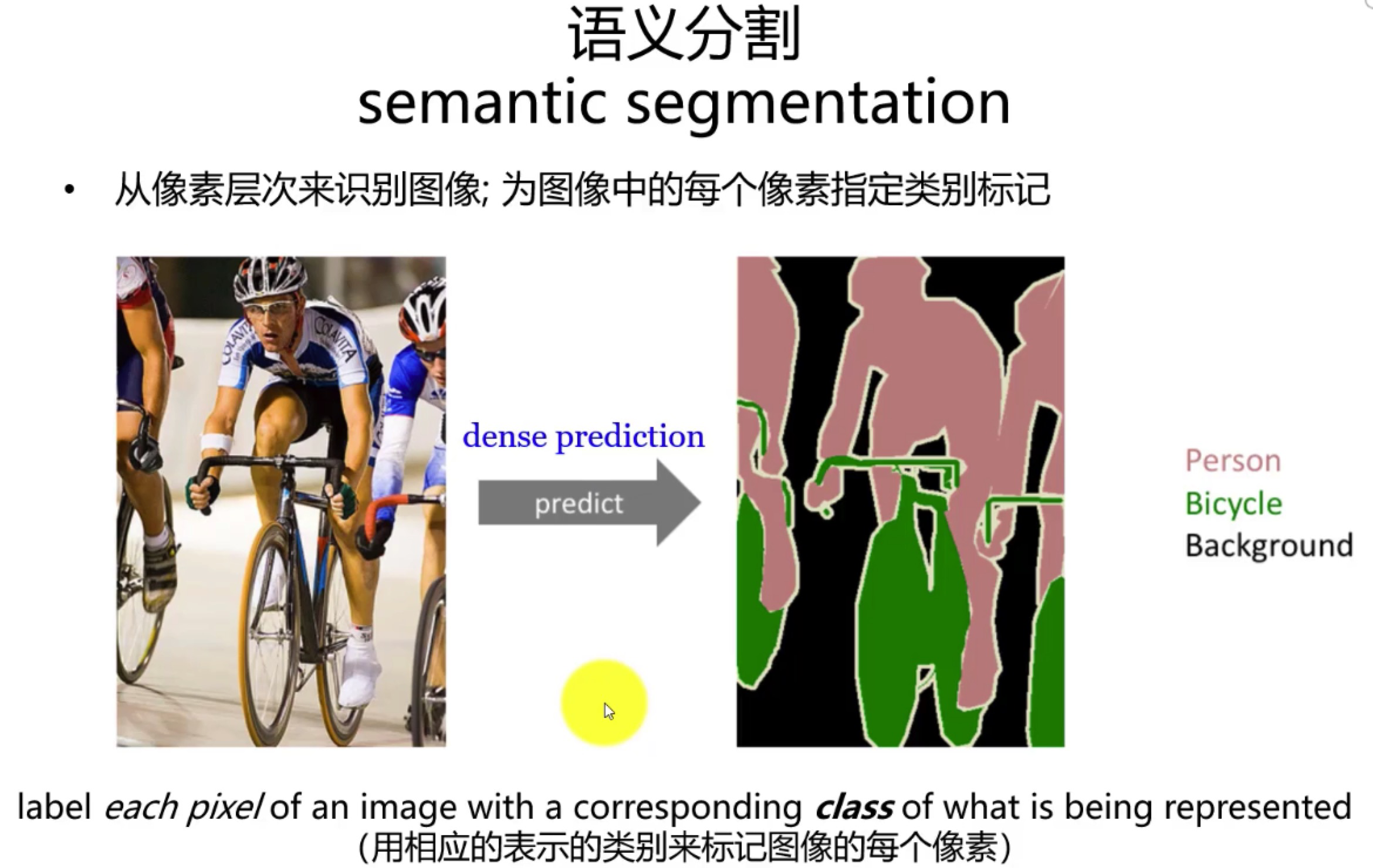 Deeplabv3图像语义分割学习 实践笔记 一 原理和网络结构matlab Deeplabv3实现语义分割 Csdn博客 