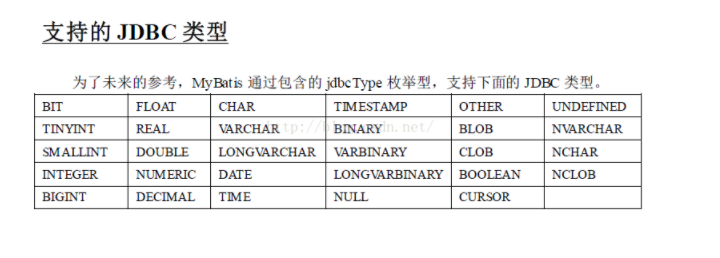 Mybatis插入数据有空值时候，都要设置jdbctype，否则报错mybaits 有必须要指定 Jdbctype Csdn博客 