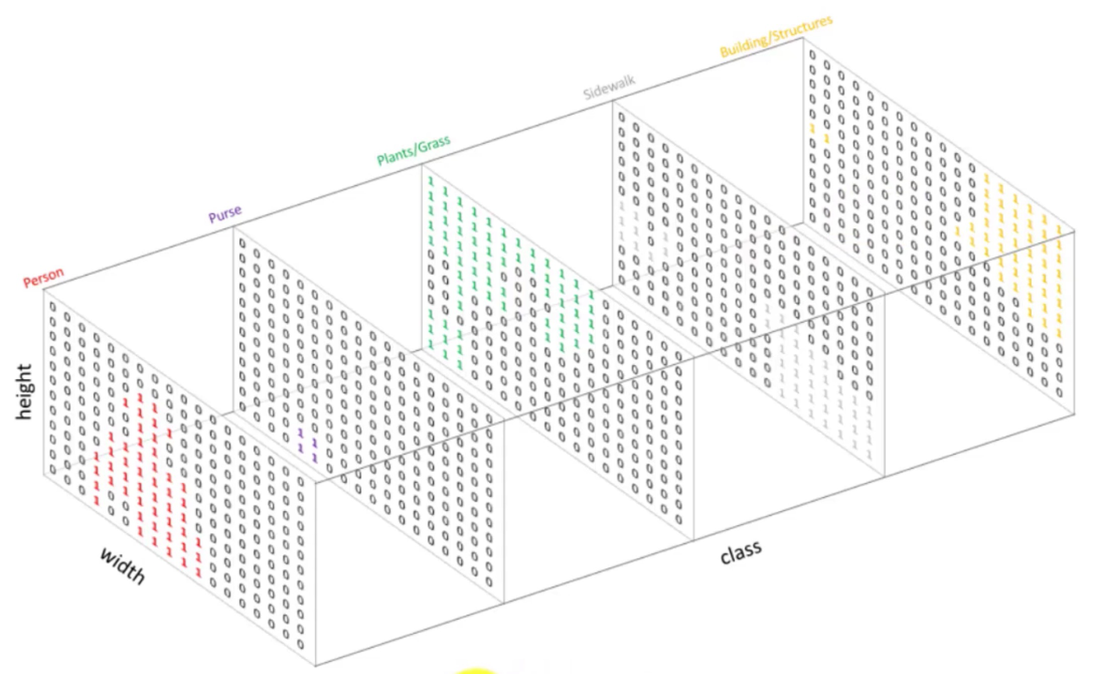 Deeplabv3图像语义分割学习 实践笔记 一 原理和网络结构matlab Deeplabv3实现语义分割 Csdn博客 