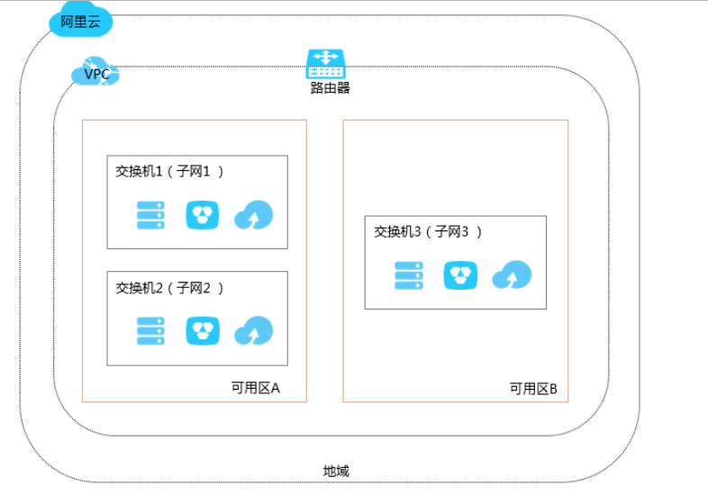 openstack和vpc_openstack vpc-CSDN博客