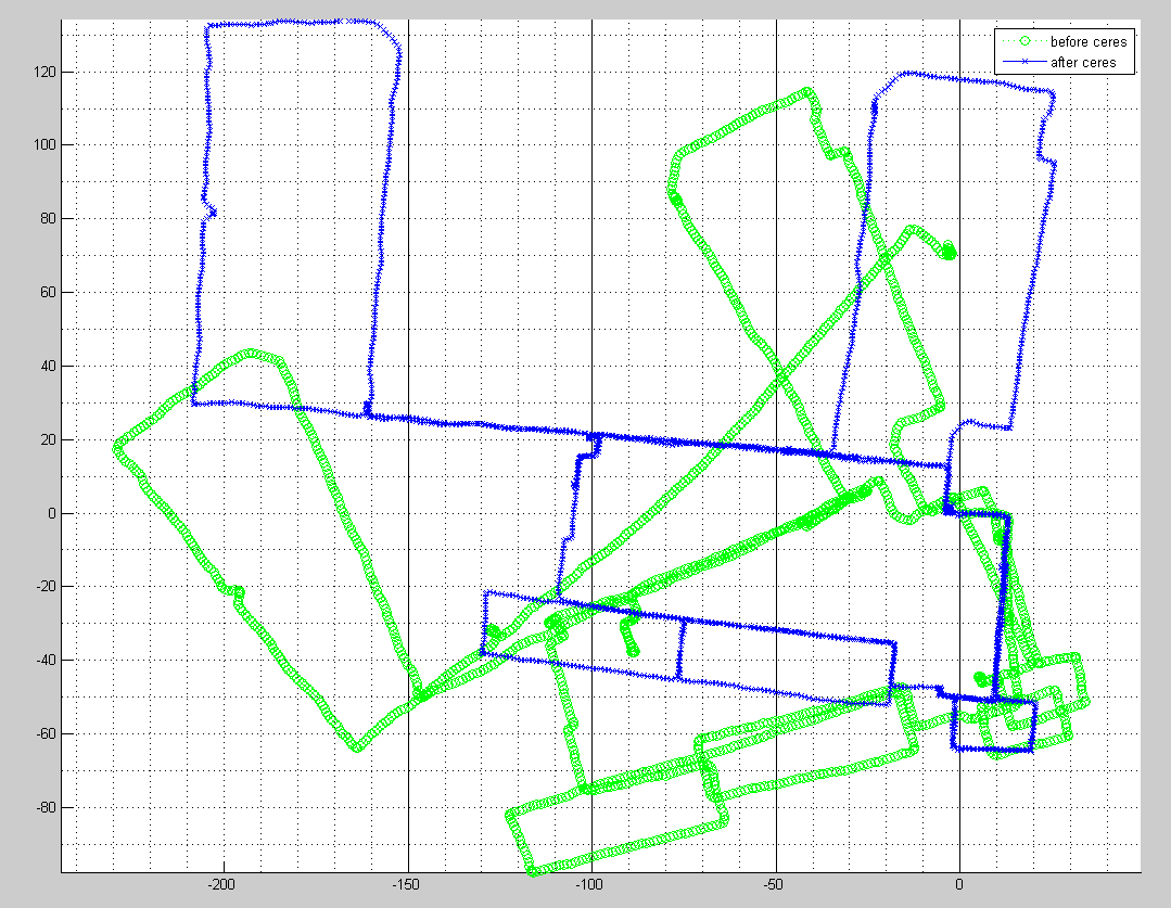 graph slam tutorial ：从推导到应用3（g2o+ceres实现）_graph slam tutorial :从推导到应用3-CSDN博客