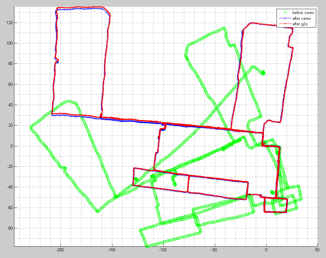 graph slam tutorial ：从推导到应用3（g2o+ceres实现）_graph slam tutorial :从推导到应用3-CSDN博客