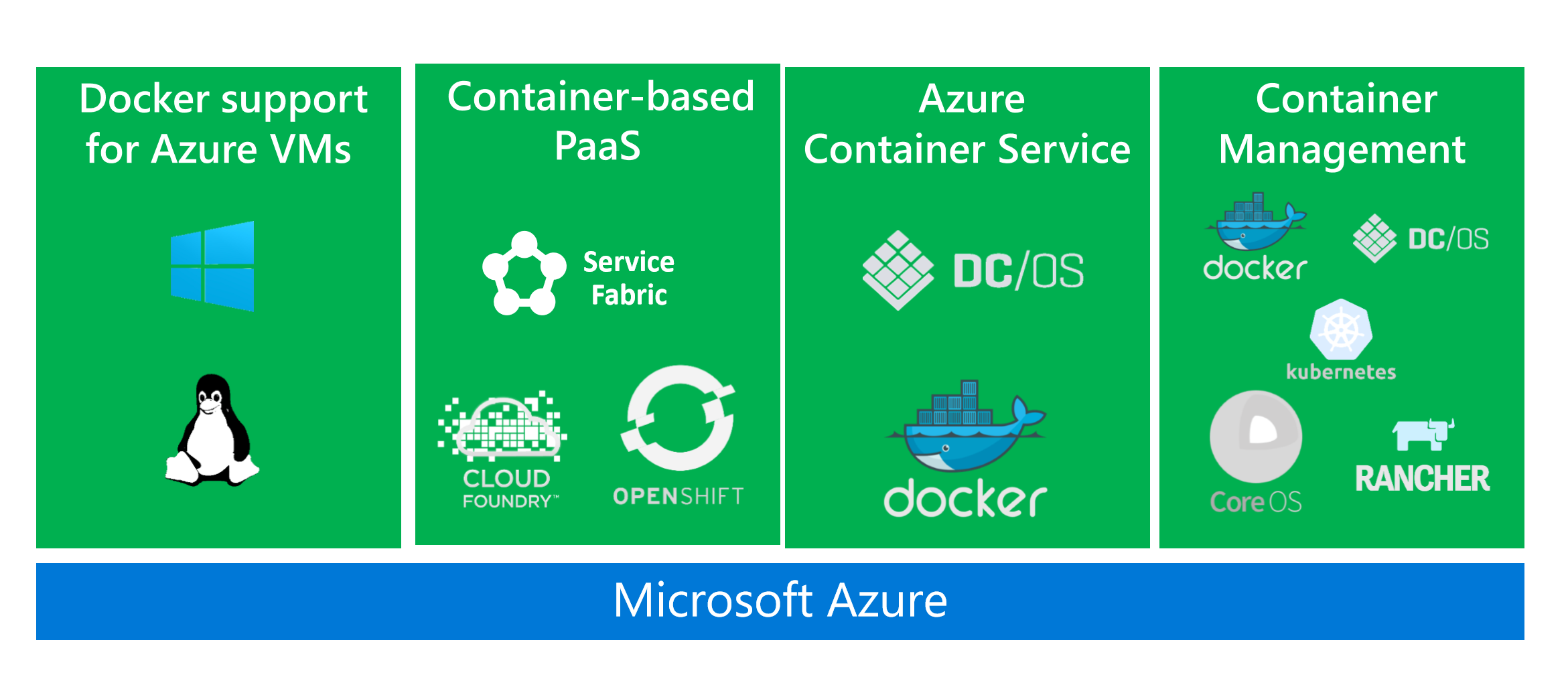 我眼中的微软Azure：Microsoft Azure-CSDN博客