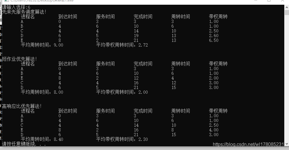 操作系统:实验一 进程调度算法用高级语言编写和调试一个进程调度程序以加深对进程的概念及进程调度算法的理解 Csdn博客