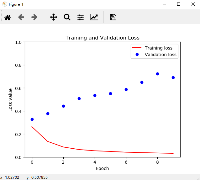tensorflow2 unet加载自己的图像进行训练_tensorflow2 labelme-CSDN博客