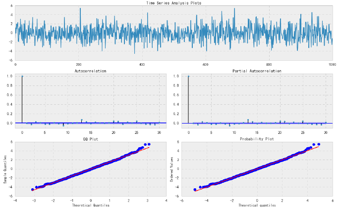 时序分析(7) -- ARCH(p)模型_时间序列分析arch模型-CSDN博客