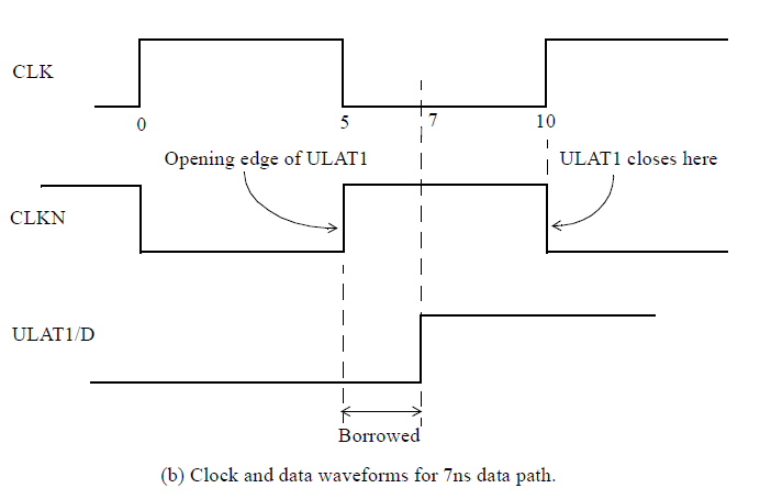 Time Borrowing_time borrowing的指令-CSDN博客
