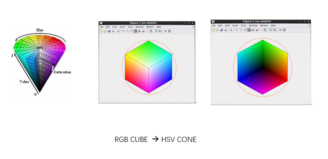 HSV2RGB color space-CSDN博客