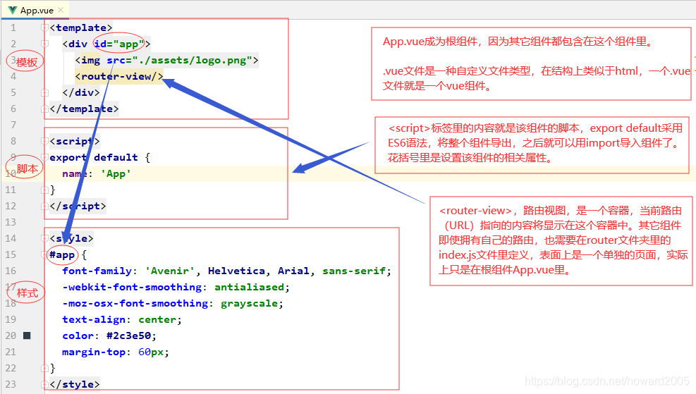 Vue实战:使用cli构建vue项目vue Cli 创建项目 Csdn博客