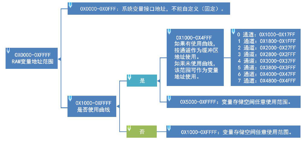 迪文屏幕T5UID3平台学习笔记一：环境搭建以及文本显示_迪文开发者论坛-CSDN博客
