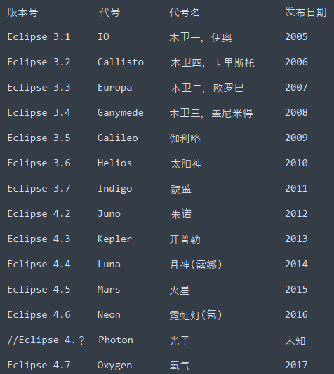 eclipse各（旧）版本，32位/64位下载官网地址_eclipse官网64位-CSDN博客