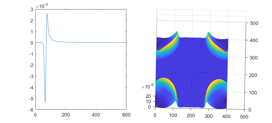 电磁波的加上Mur吸收边界条件的FDTD算法_weixin_38005545的博客-CSDN博客