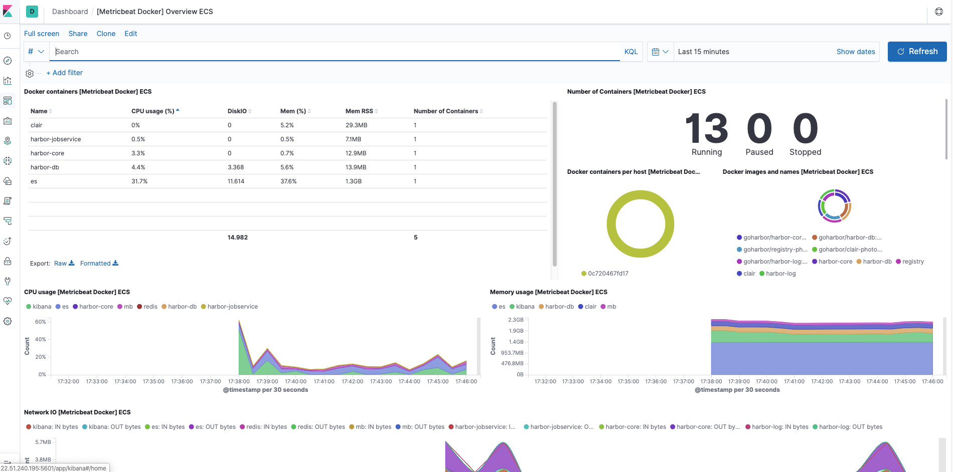 ElasticSearch Metricbeat Kibana 以docker 方式部署_metricbeat 如何集成 kibana-CSDN博客