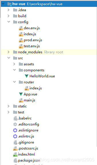 Vue实战:使用cli构建vue项目vue Cli 创建项目 Csdn博客