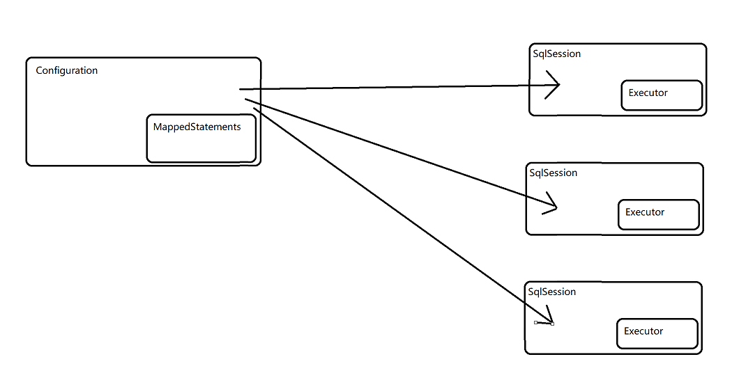 《看不懂你打我系列》之 —— 极简mybatis缓存_protected boolean cacheenabled是干什么的-CSDN博客