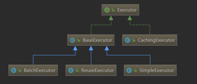 《看不懂你打我系列》之 —— 极简mybatis缓存_protected boolean cacheenabled是干什么的-CSDN博客