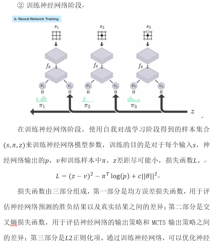 Alpha Go及Alpha Zero的算法分析_alpha go zero-CSDN博客