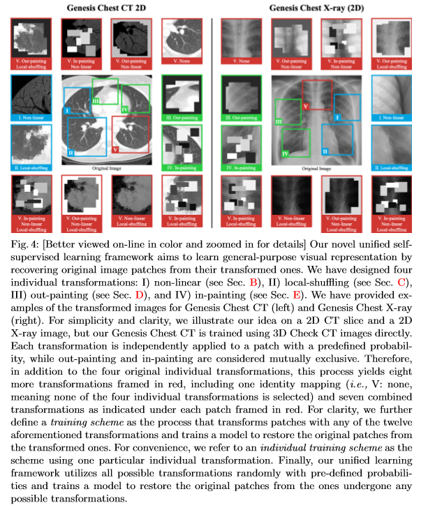 Paper--Models Genesis: Generic Autodidactic Models for 3D Medical Image ...