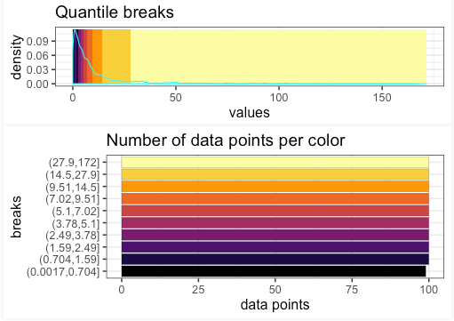 pheatmap绘制热力图_pheatmap 调色-CSDN博客