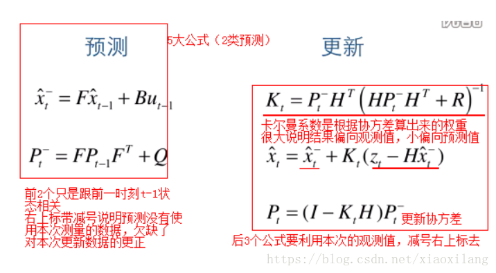 KF/EKF/UKF-卡尔曼滤波及其改进算法[1]_卡尔曼滤波怎么改进方法-CSDN博客