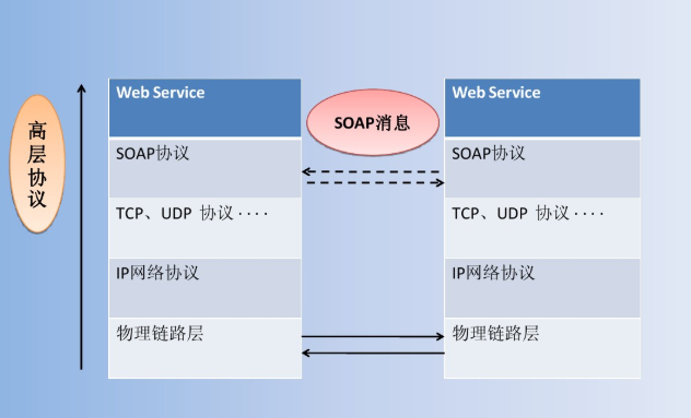 1.onvif介绍-CSDN博客