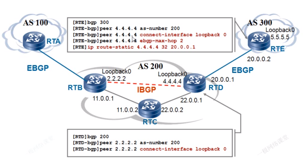 BGP协议-CSDN博客
