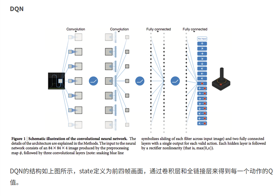 DRQN学习——代码解读_drqn伪代码-CSDN博客