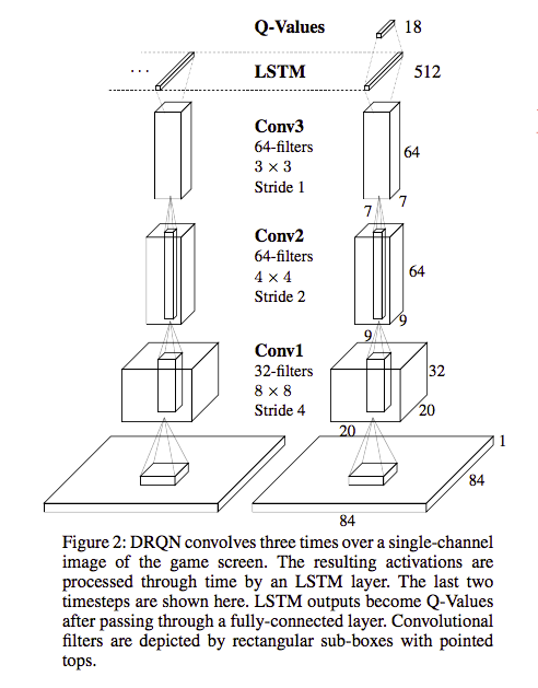 DRQN学习——代码解读_drqn伪代码-CSDN博客