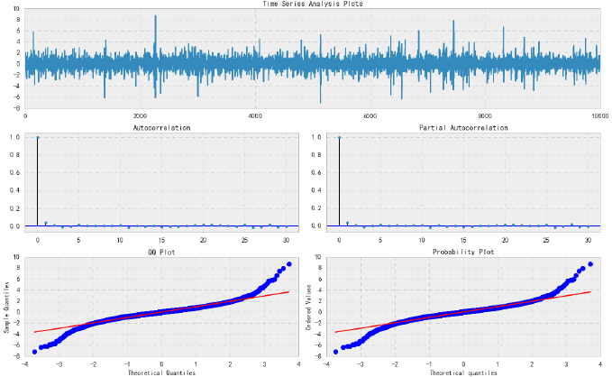 时序分析(8) -- GARCH(p,q)模型_garch模型建模步骤和方法-CSDN博客