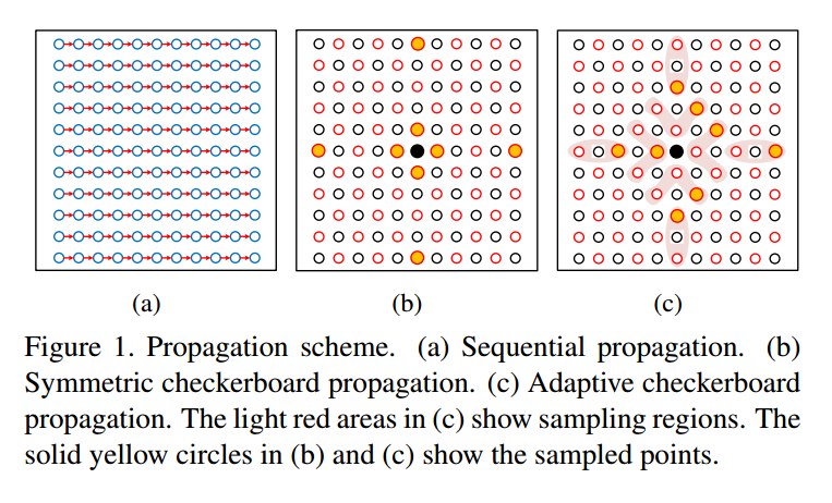 multi-scale geometric consistency guided multi-view stereo阅读笔记_patchmatch based joint view ...