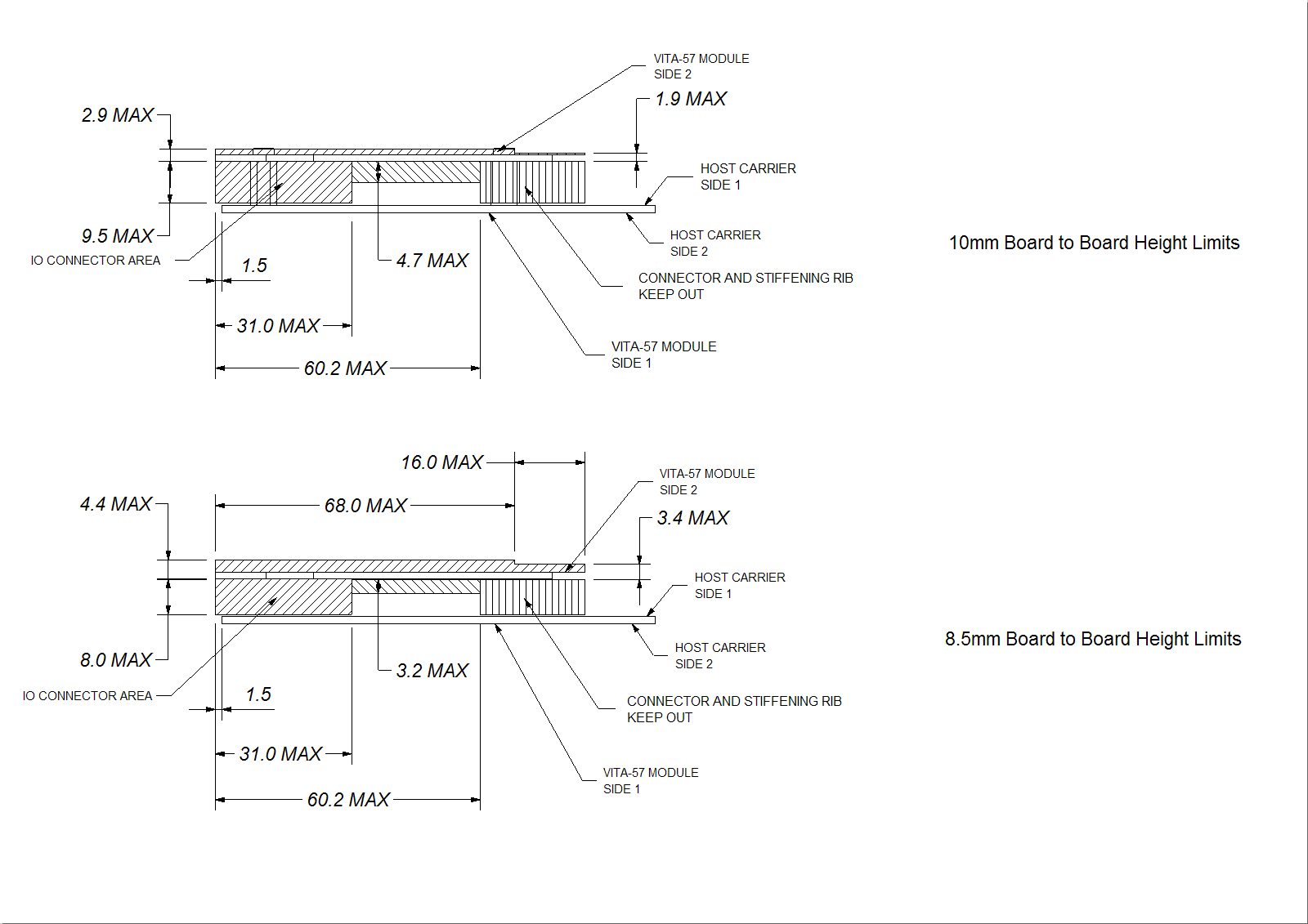 FMC板卡标准（二）FMC夹层卡模块_fmc 卡尺寸图-CSDN博客