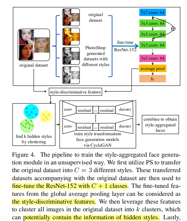 人脸方向学习（十八）：Face Landmark Detection-SAN-解读_face-landmarks-detection-CSDN博客