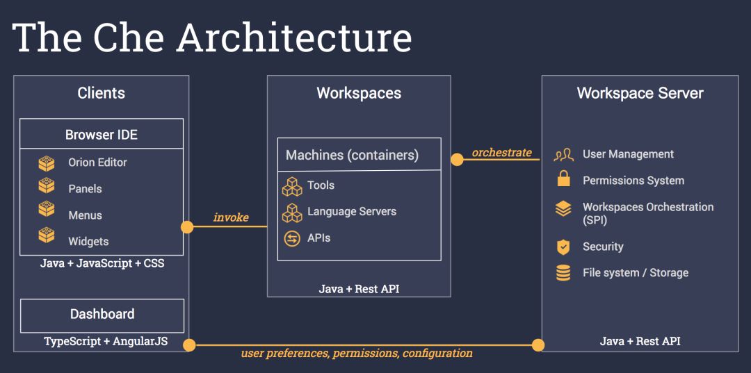 EOS开发新工具Web IDE，一键进入开发调试_eos开发工具-CSDN博客