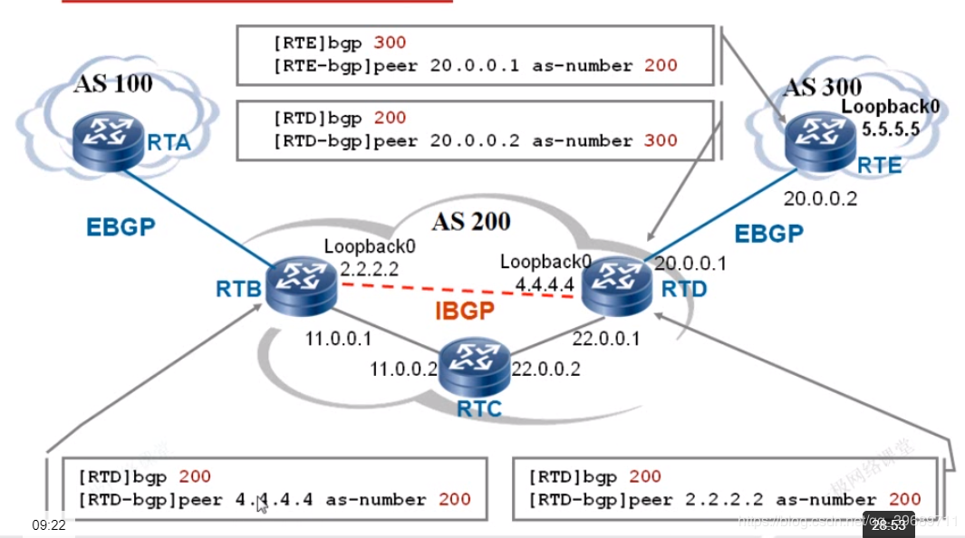 BGP协议-CSDN博客