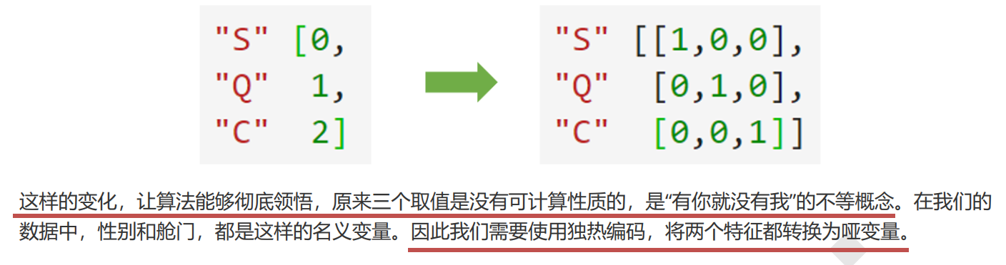 sklearn中的数据预处理和特征工程_from sklearn.preprocessing import minmaxscaler-CSDN博客