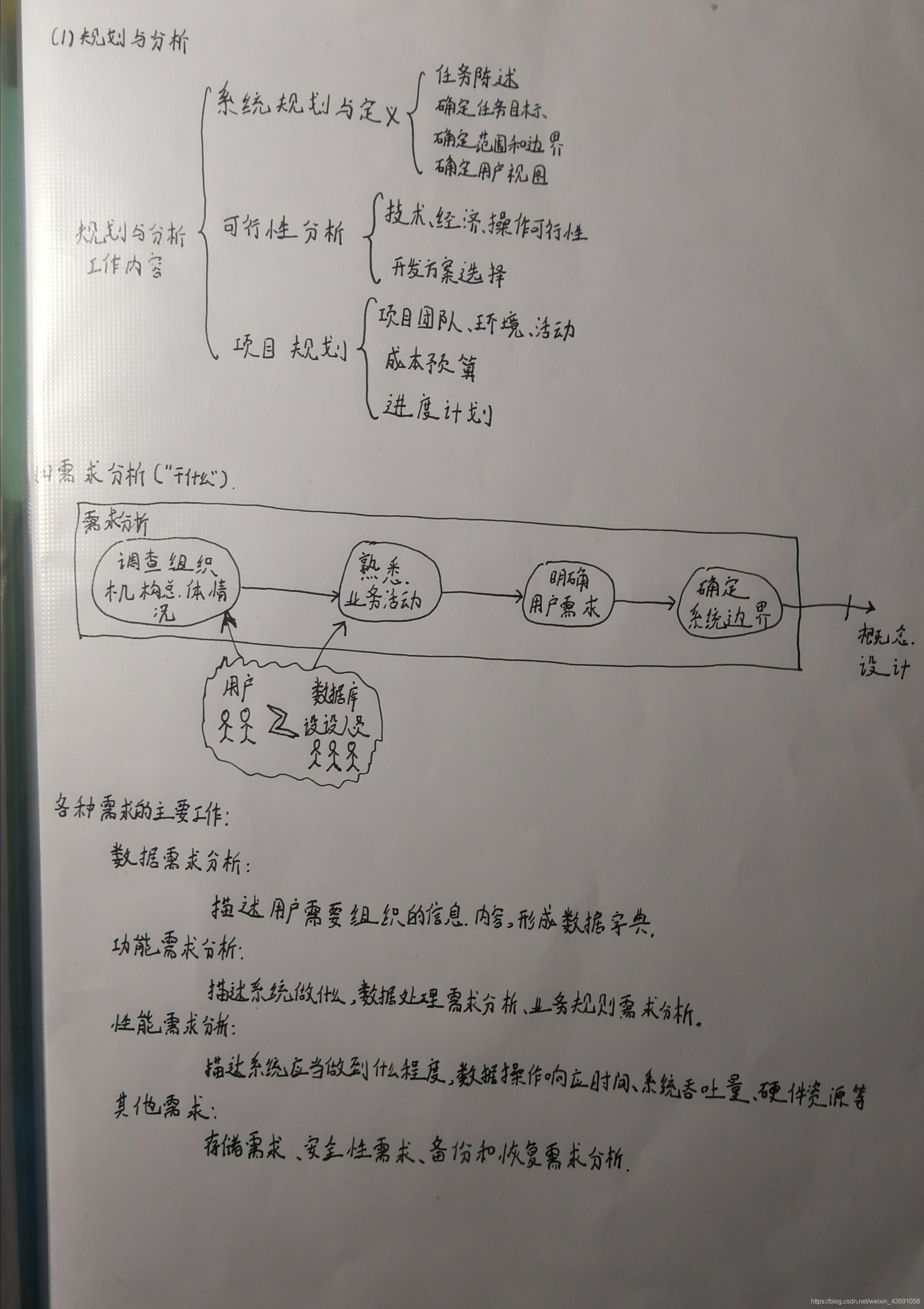 第一章数据库应用系统开发方法【笔记】第一章 数据库应用系统开发方法 Csdn博客 6212