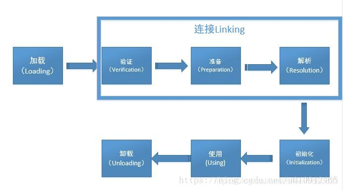 Java编译过程忽略报错强制编译class Csdn博客